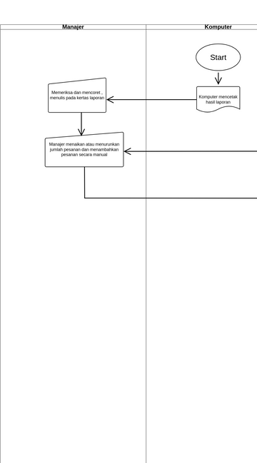 Flowchart Diagram Swimlane Beemart Visual Paradigm Community